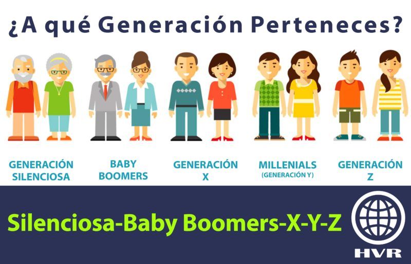 ¿A qué Generación Perteneces? Silenciosa, Baby Boomers, X, Y, Z – Host ...